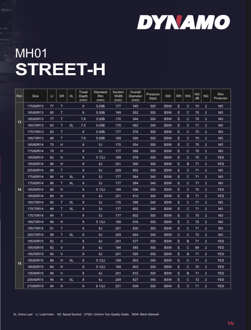 National Tyres Wholesale