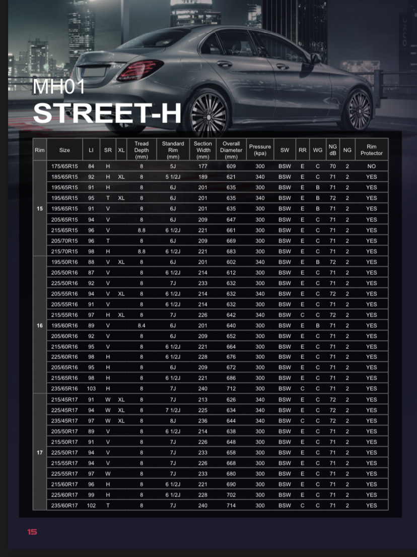 National Tyres Wholesale