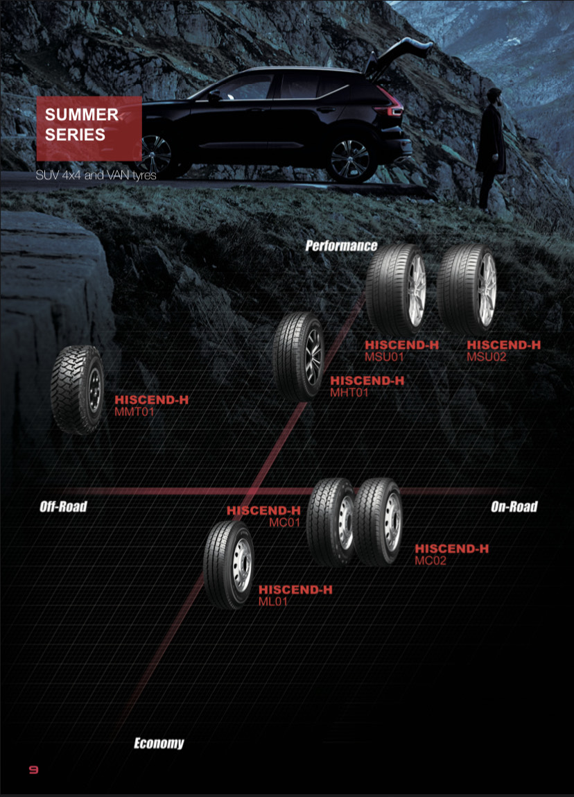 National Tyres Wholesale